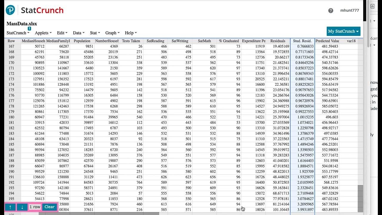 Simple Linear Regression with StatCrunch - YouTube