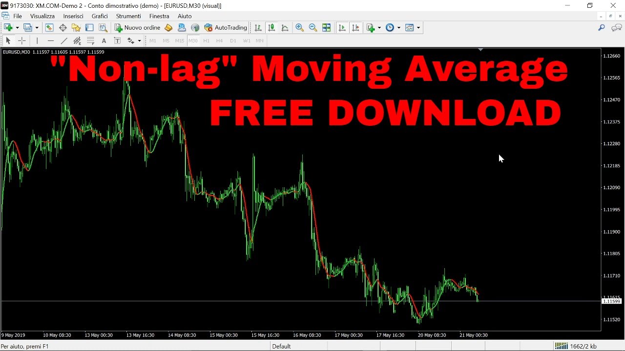 "Non-lag" Moving Average Indicator FREE DOWNLOAD - YouTube