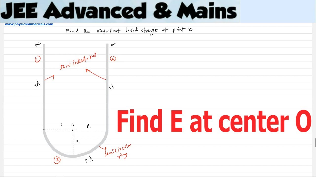 11)Physics| Electrostatics JEE Adv| find E due to two semiinfinite n ...