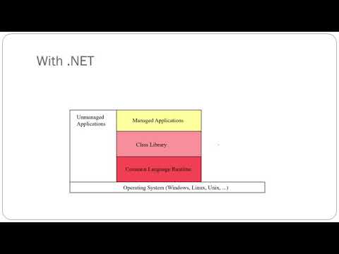 Introduction the module and .NET framework. - YouTube
