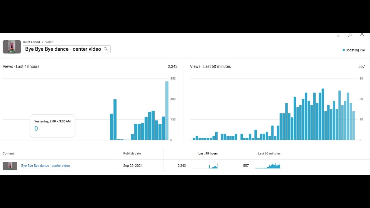 Watch this short views going up. - YouTube