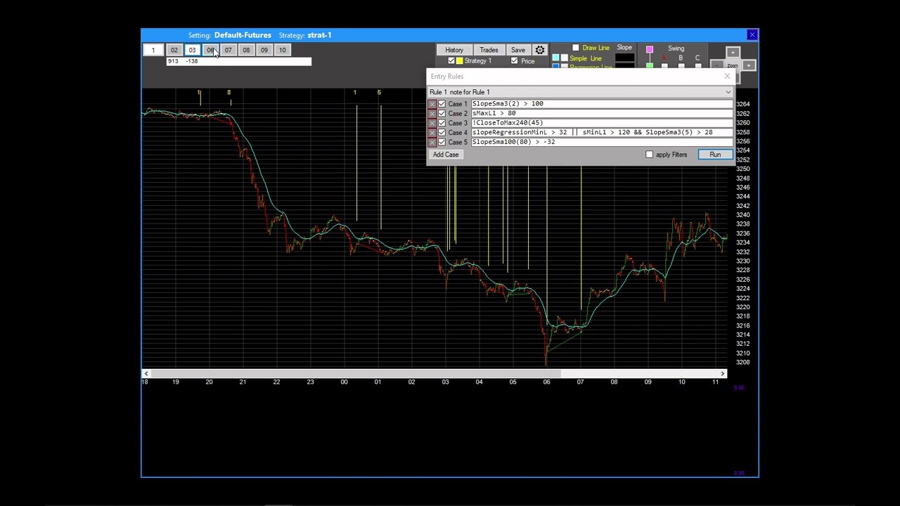 08. Day Trading. Entry-Exit Rules - YouTube