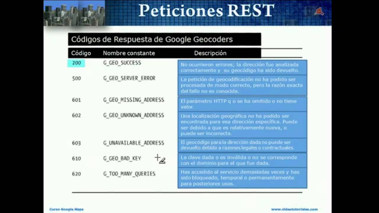 04.- Curso de Google Maps. Crear Mashup Servicio Geocodificación-Mapas ...