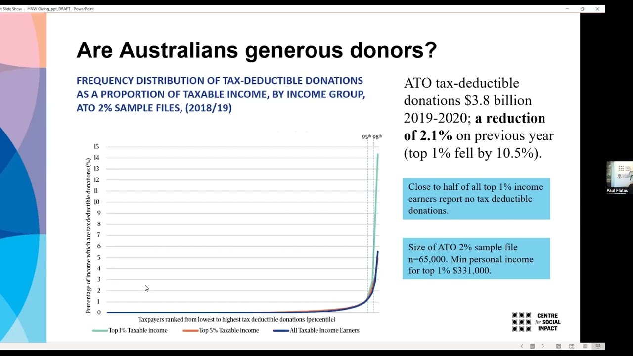 High Net Wealth Giving: A Review of the Evidence - YouTube