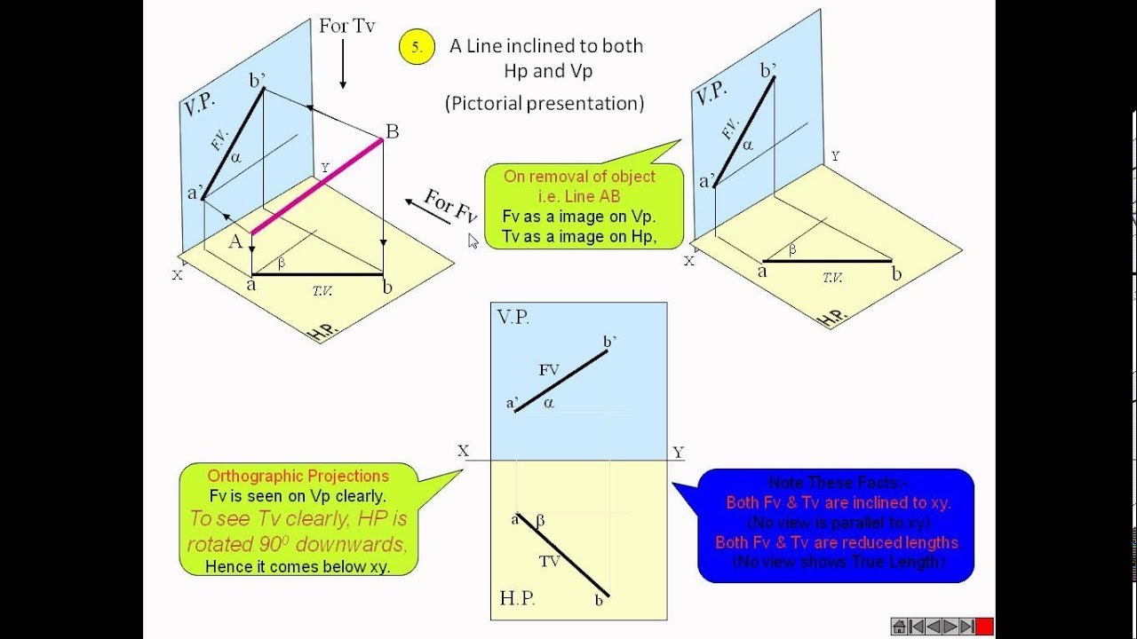 Engineering Drawing-Projection of lines tutorial class 1 - YouTube