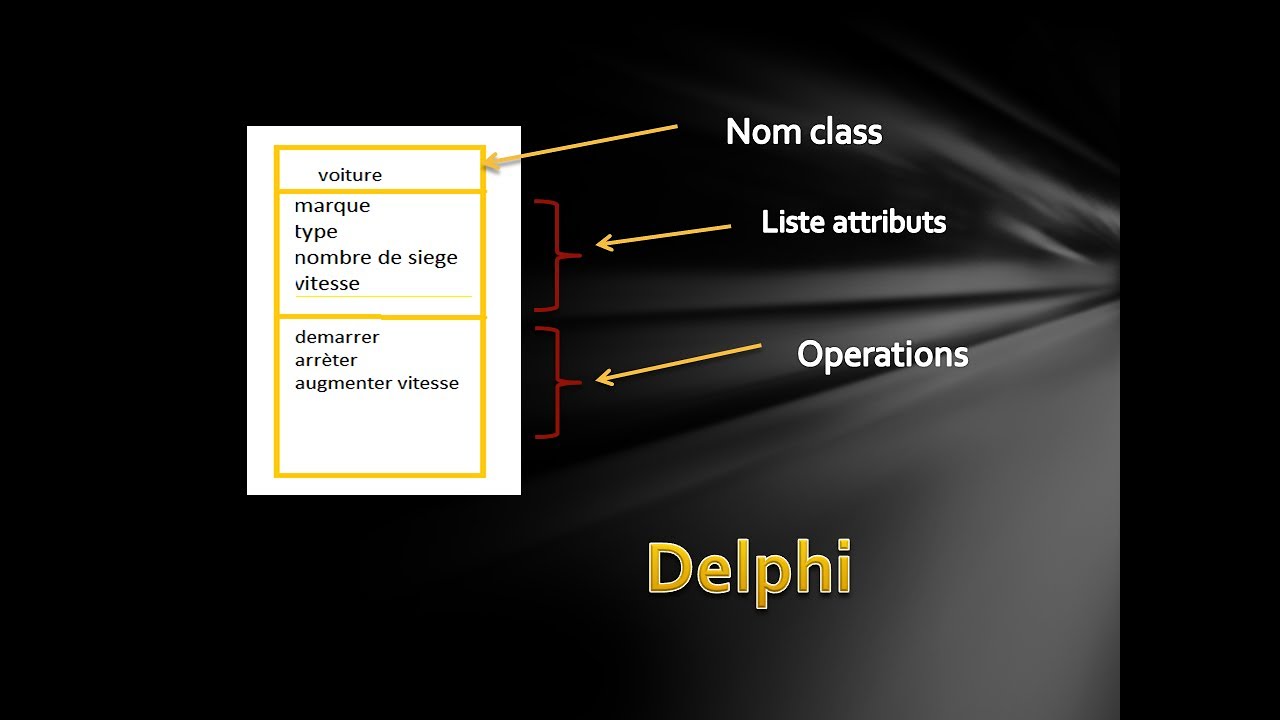 class et objet - YouTube