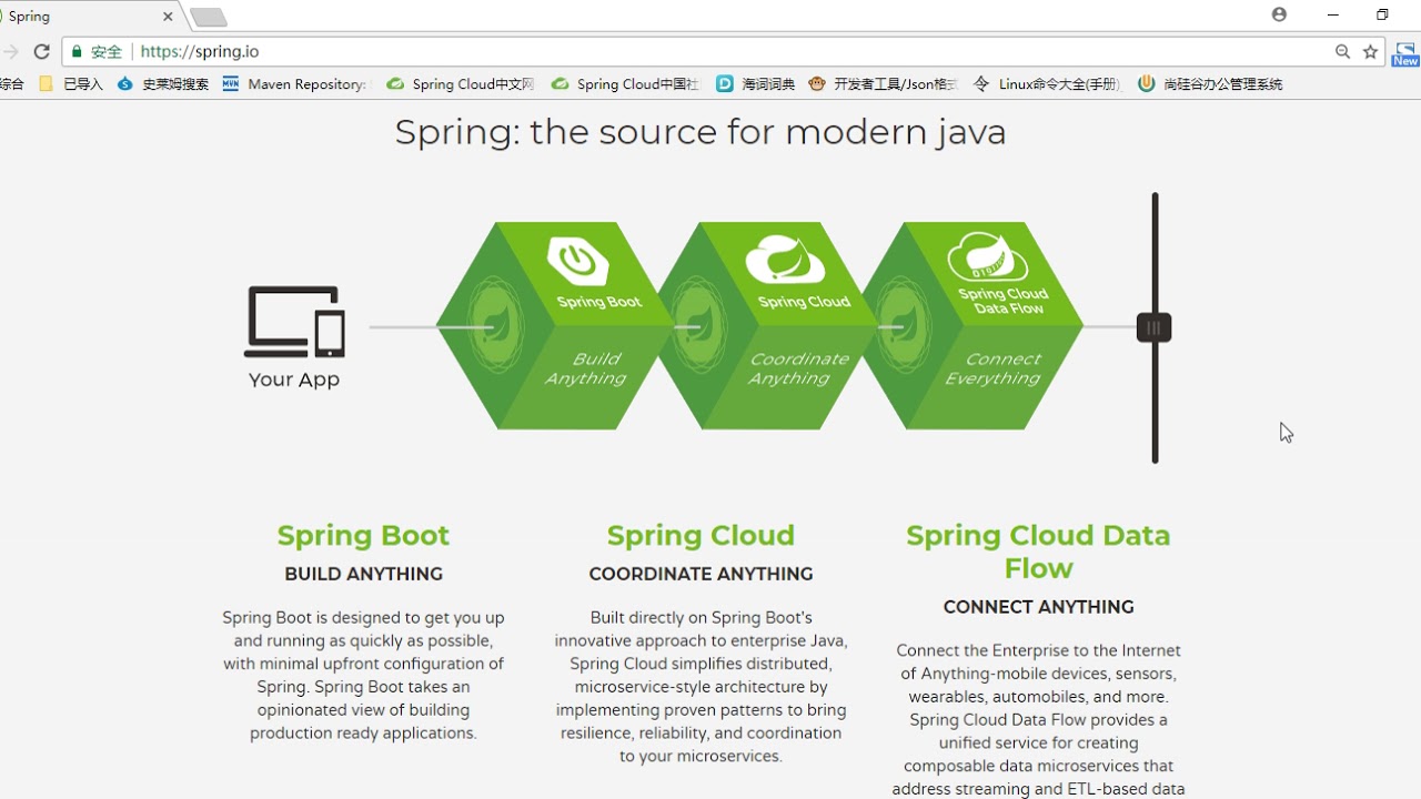 10 尚硅谷 SpringCloud SpringCloud是什么 - YouTube