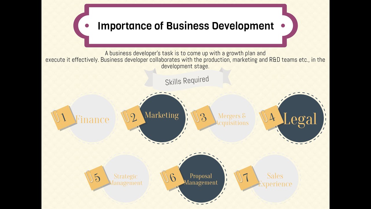 Importance of Business Development - YouTube