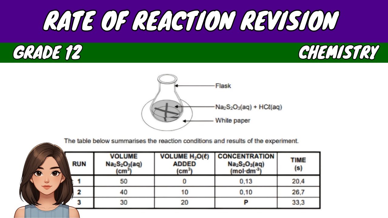 Rates of Reaction Revision (Grade 12 Chemistry) - YouTube