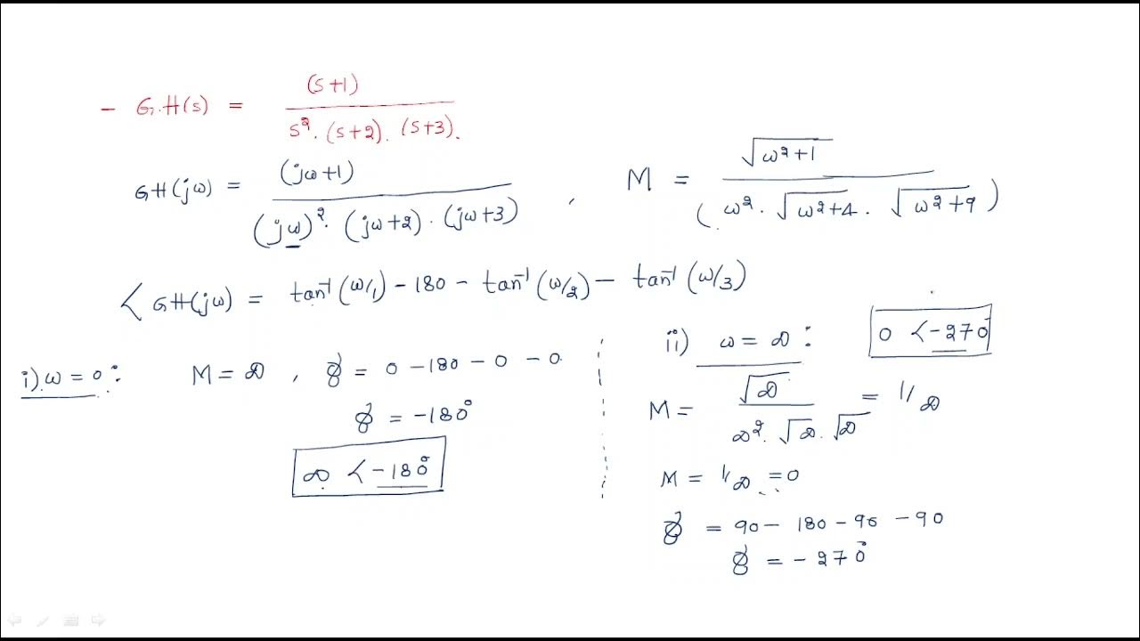 Polar plot | | Examples | Control Systems | Lec-101 - YouTube