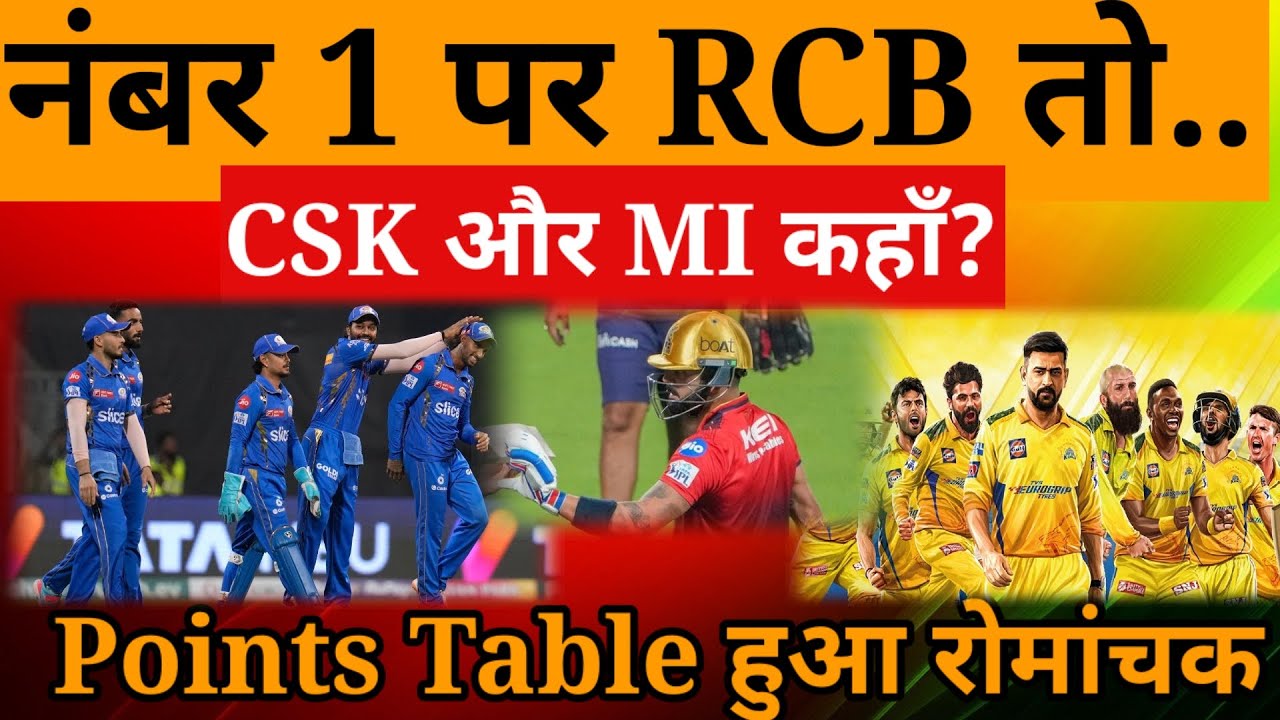 IPL 2025 Points Table 2025:RCB बनीं नंबर 1 तो CSK और MI कहाँ?Points ...