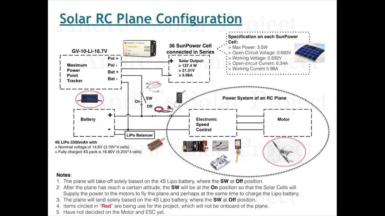 Solar RC Plane Project Doc 4 - Configuration - YouTube