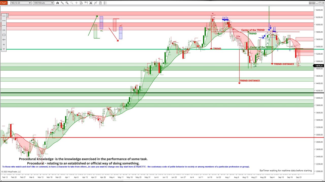 Universal Chart Scale NQ 9 24 23 (1min D) - YouTube