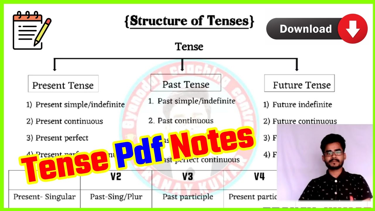 Tense pdf Notes Download - YouTube