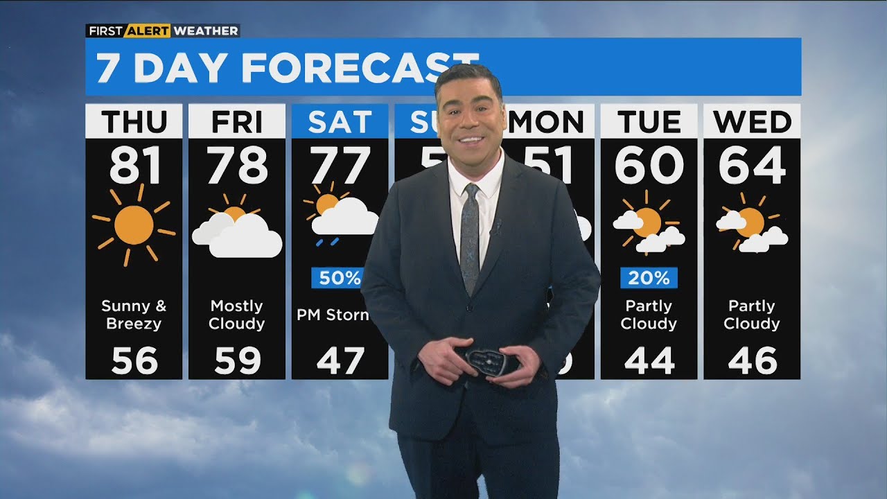 Chicago First Alert Weather: Enjoy the sunshine - YouTube