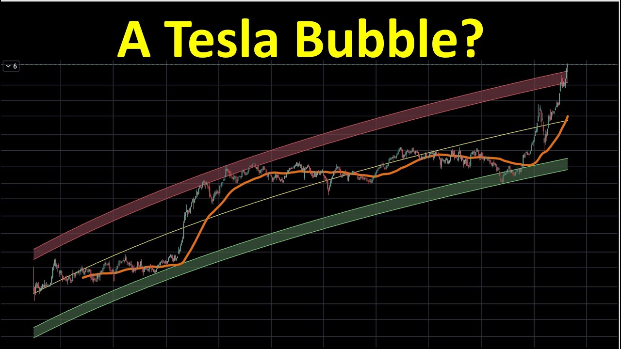 A Tesla Bubble? How high can TSLA go? - YouTube