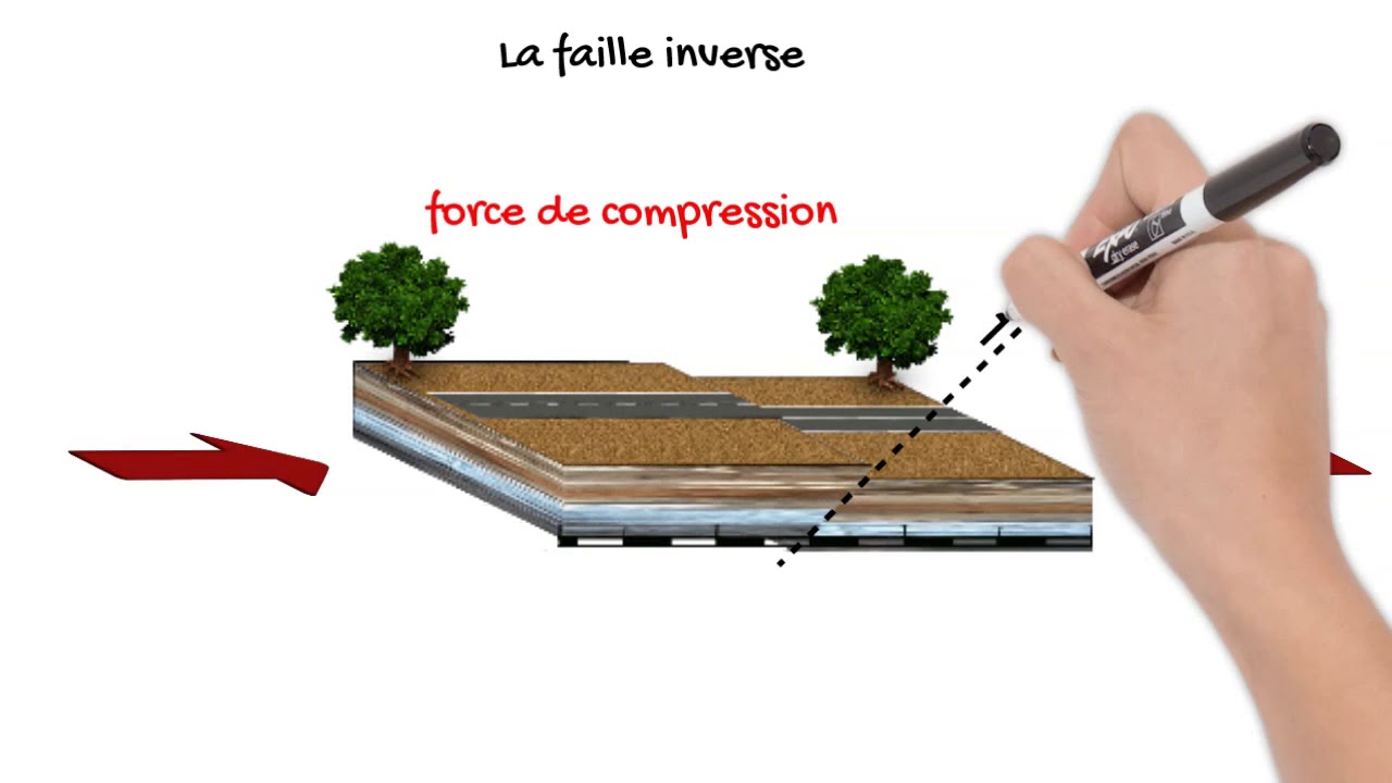 Comment distinguer une Faille inverse d'une Faille normale? - YouTube