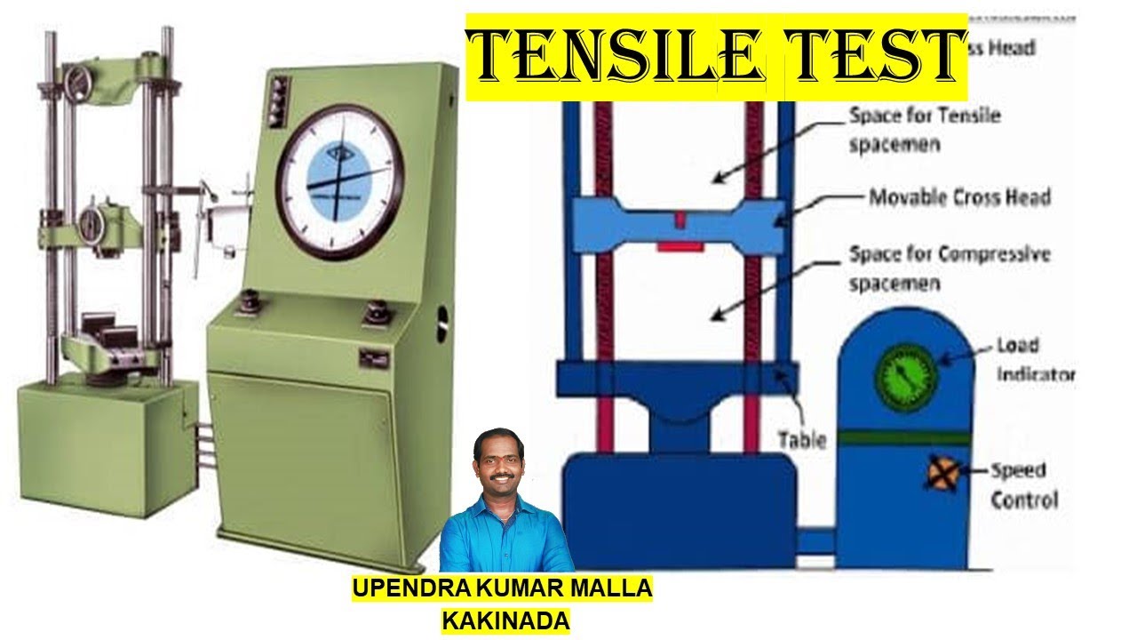 Tensile Test | Procedure | Types of Destructive Testing | Destructive ...