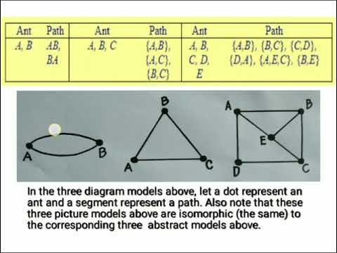 Illustrative Examples (Introduction to Axiomatic Systems - YouTube