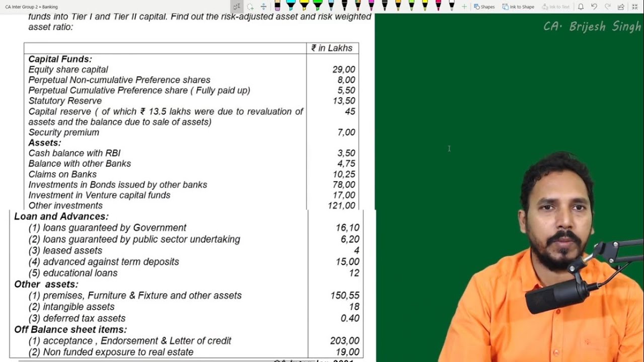 Banking Companies (Capital Adequacy Ratio) lect 8 - YouTube