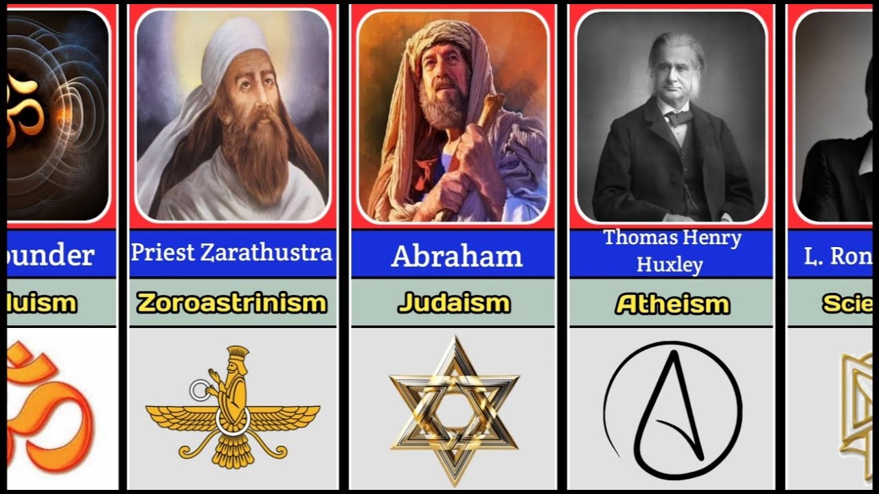 Founders of Different Religion || Different Religion and Their Founders ...