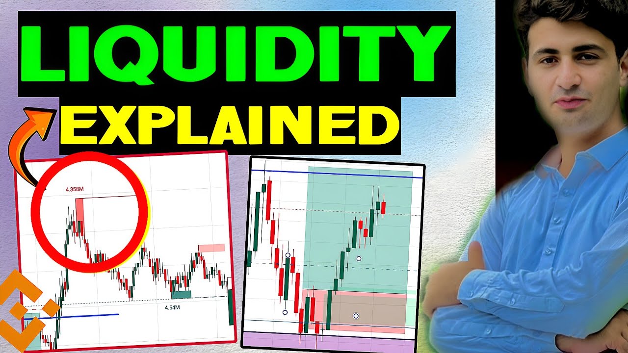 LIQUIDITY Trading Explained ( A to Z ) with EXAMPLES !! - YouTube