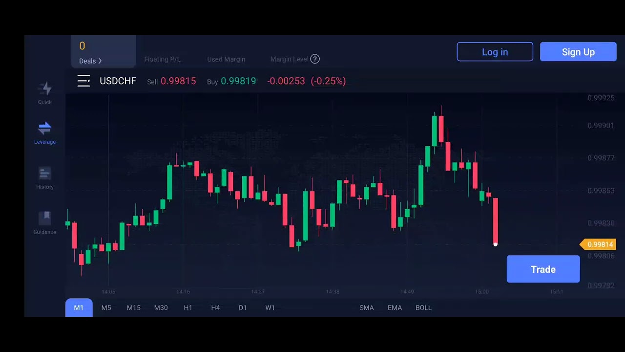 USD CHF live graph view is now $0.99814 in ft211 buy and sell as of ...