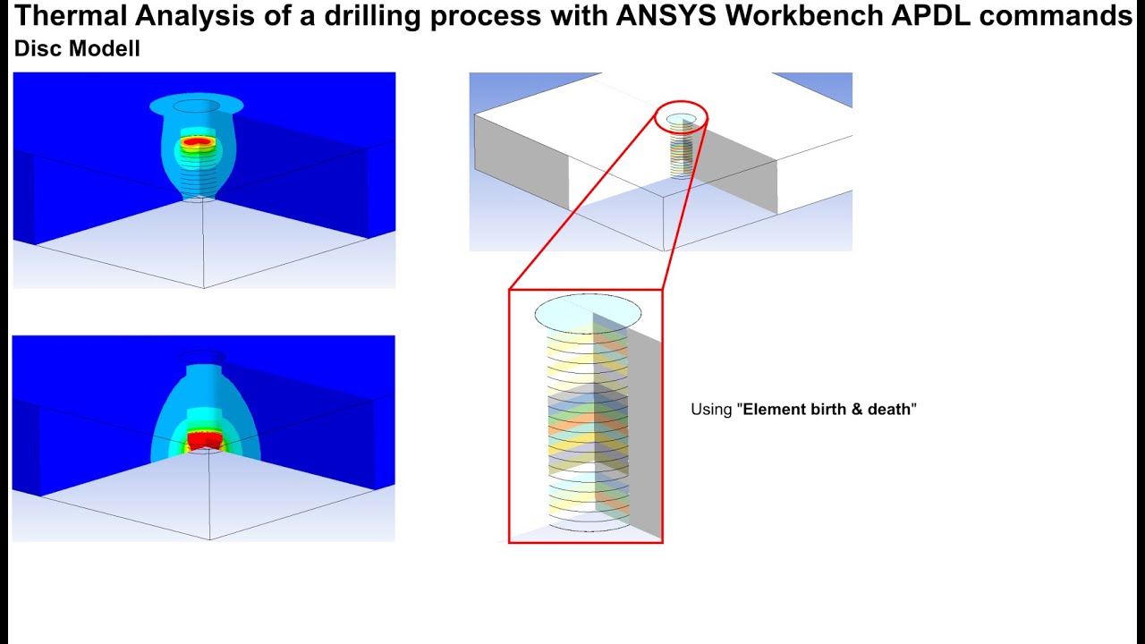 Thermal Analysis of drilling process simplified disc model - YouTube