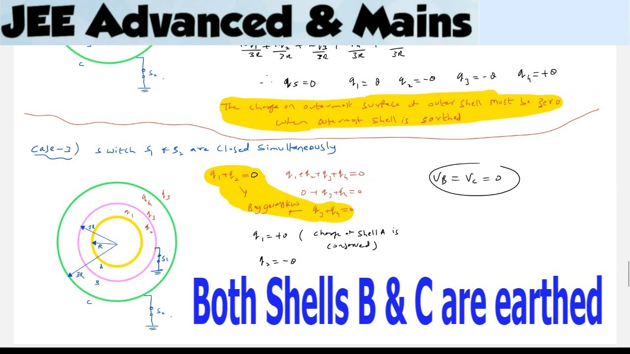 31) Three thin concentric metal shells A B and C are given charges 3Q ...