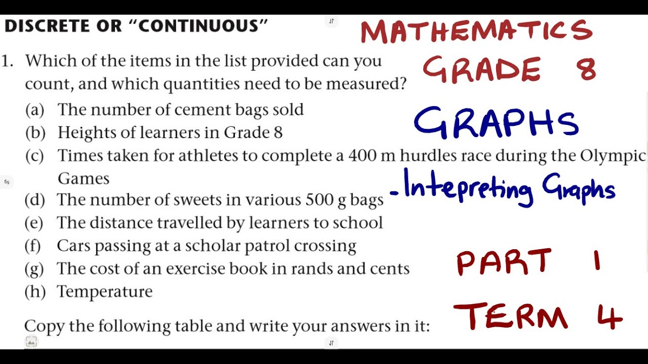 Mathematics Grade 8 Graphs Part 1 Discrete or Continuous Term 4 ...