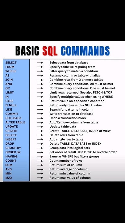 Machinelearning Learning Sql Command Pythontutorial Learningpython Ai Motivation Coding