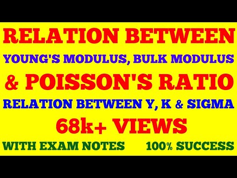 RELATION BETWEEN YOUNGS MODULUS, BULK MODULUS AND POISSON RATIO ...