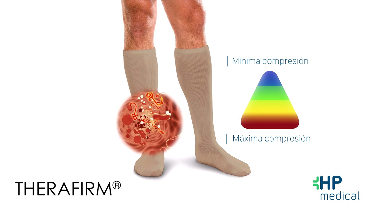 Medias de compresión para varices THERAFIRM - YouTube