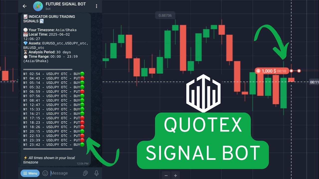 100% Accurate Quotex Signal Bot – Win Every Trade! (Guaranteed Profit ...