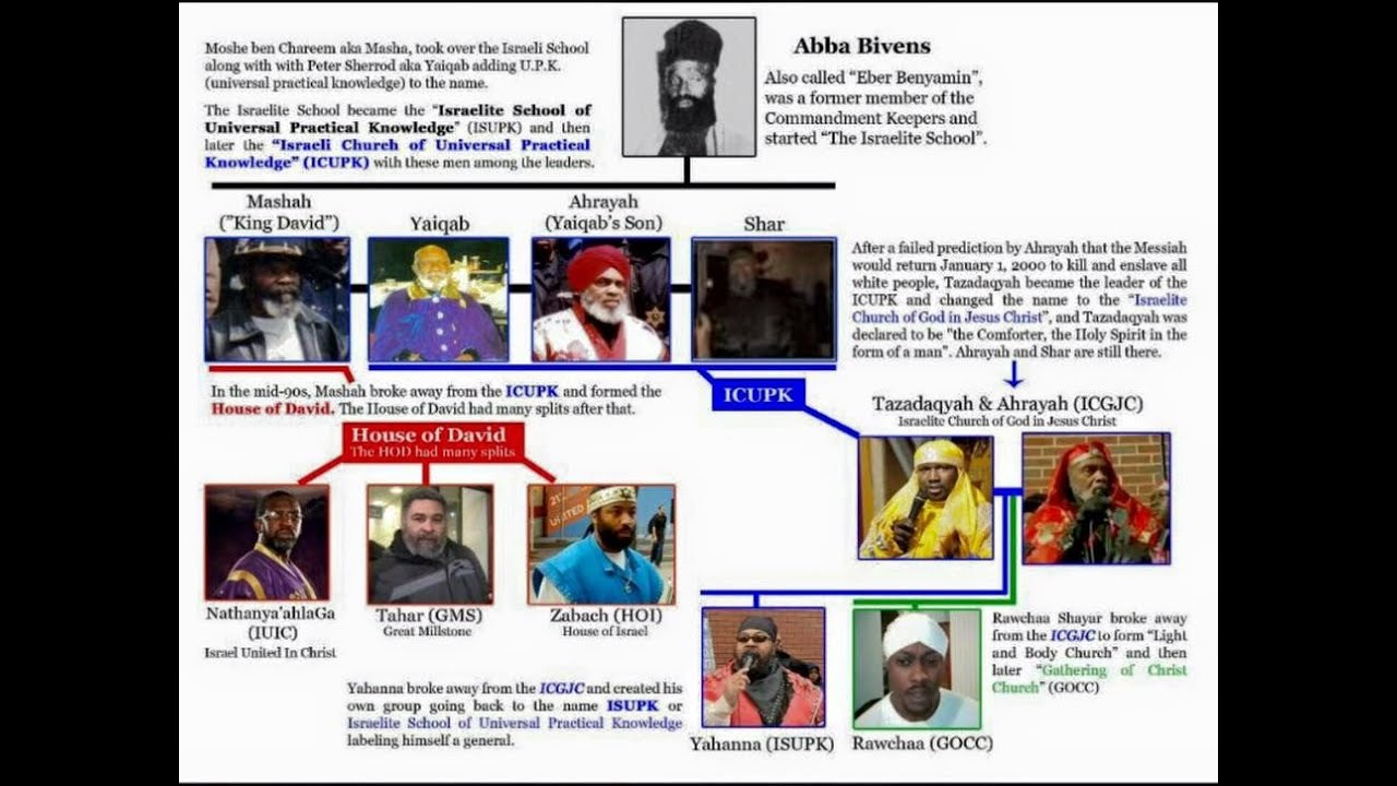 Background History of Black Hebrew Israelites (One West Camp) - YouTube