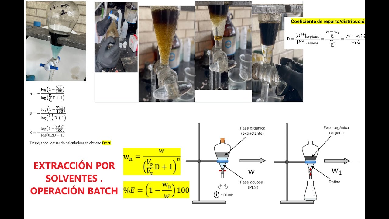 Extracción por solventes. Parte I. Operación Batch. - YouTube