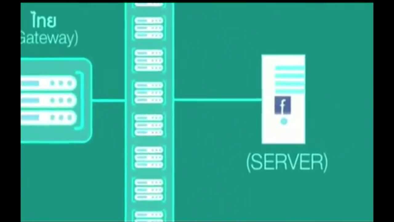 Single Gateway คืออะไร - YouTube