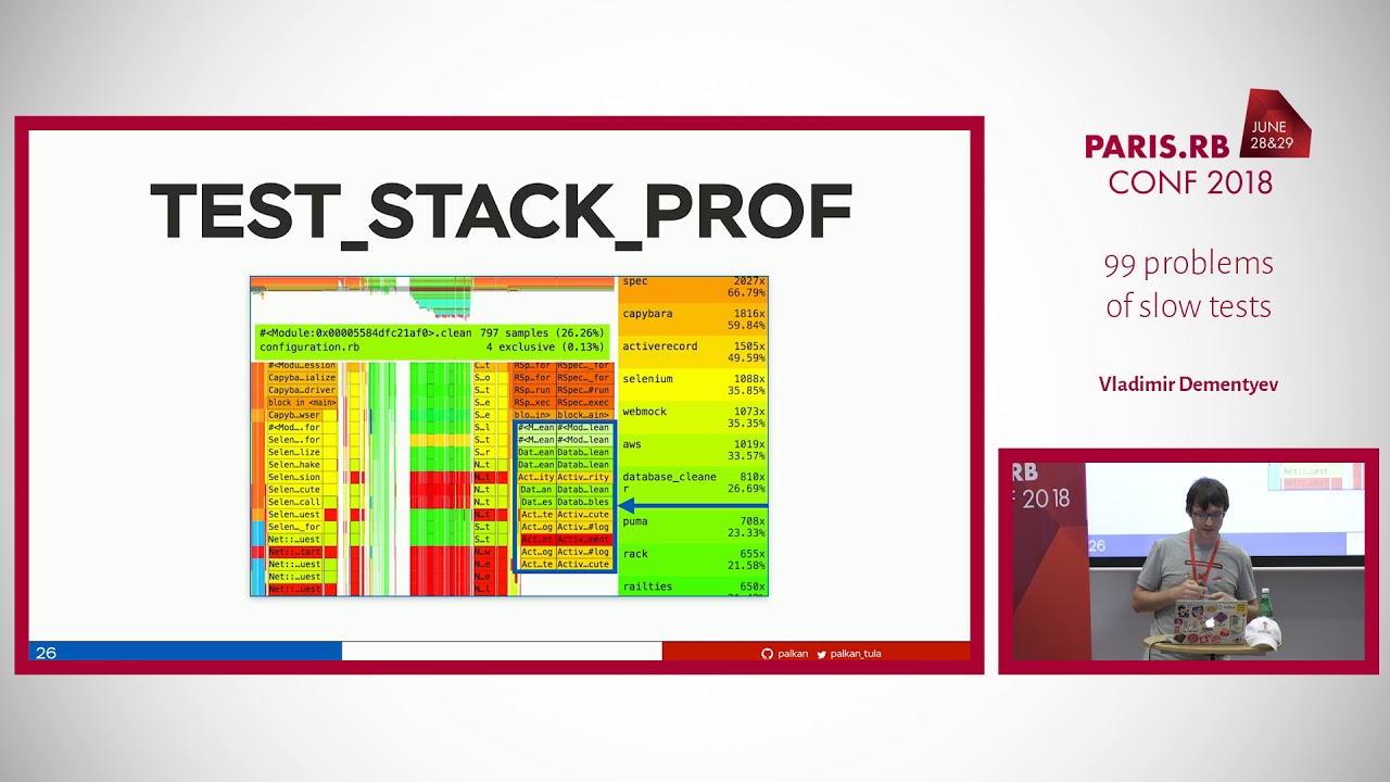 "99 problems of slow tests" by Vladimir Dementyev - YouTube