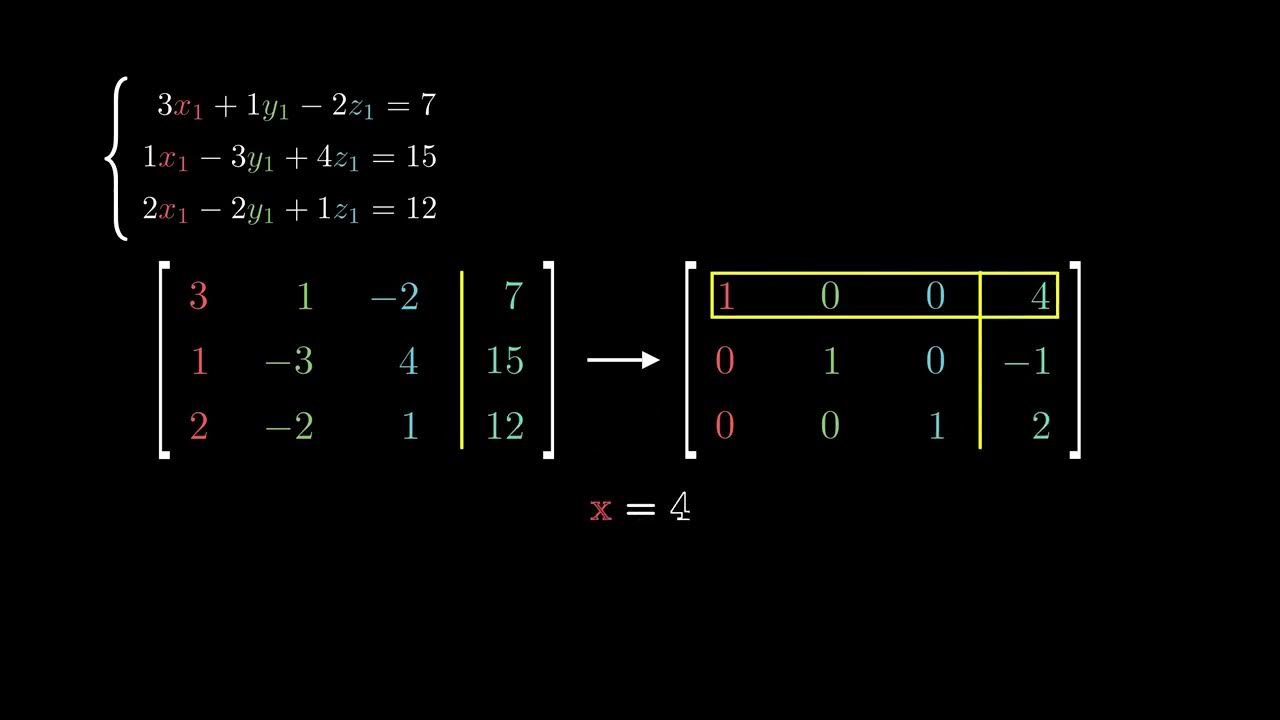 Inverse Matrix with Gauss-Jordan - Visualisation with Manim - YouTube
