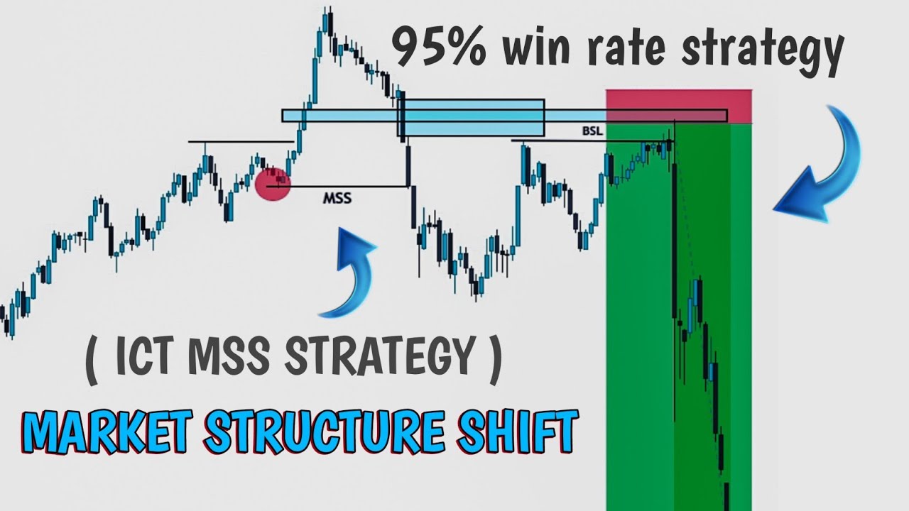 ICT MARKET STRUCTURE SHIFT (ICT MSS) IN HINDI | ICT MSS STRATEGY ...