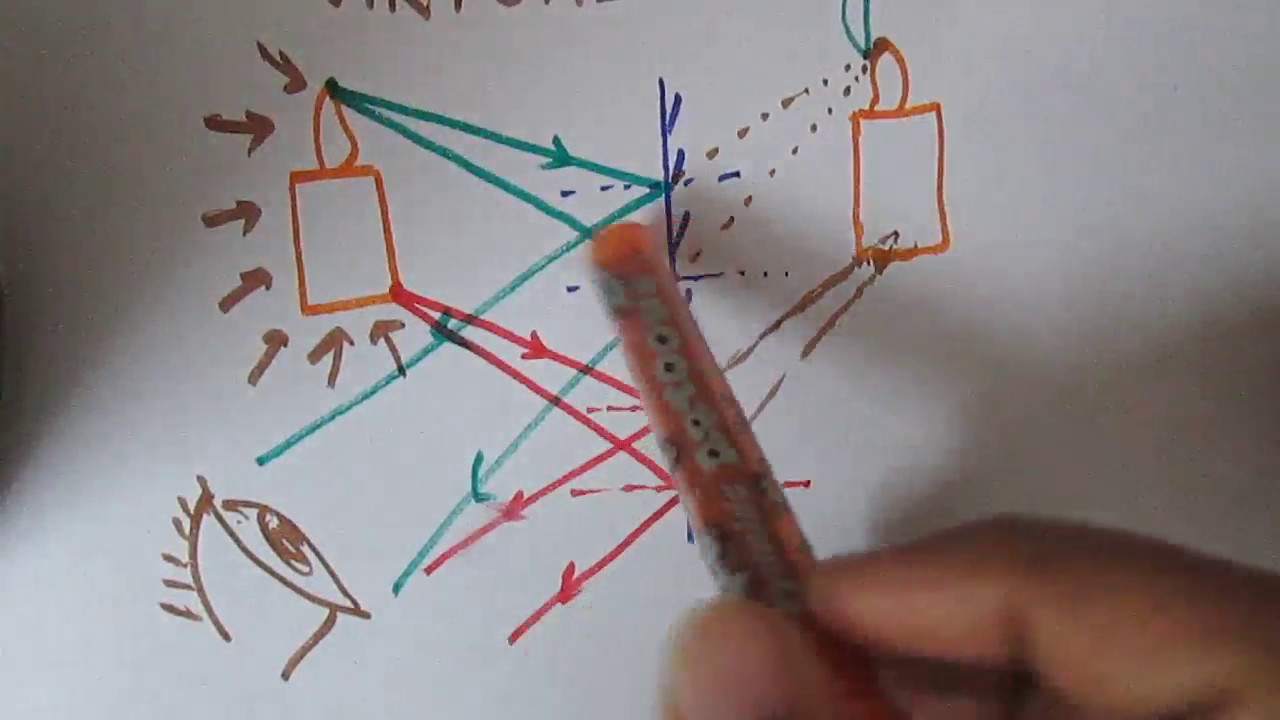 Ray Optics | Real and Virtual Images | Physics - YouTube