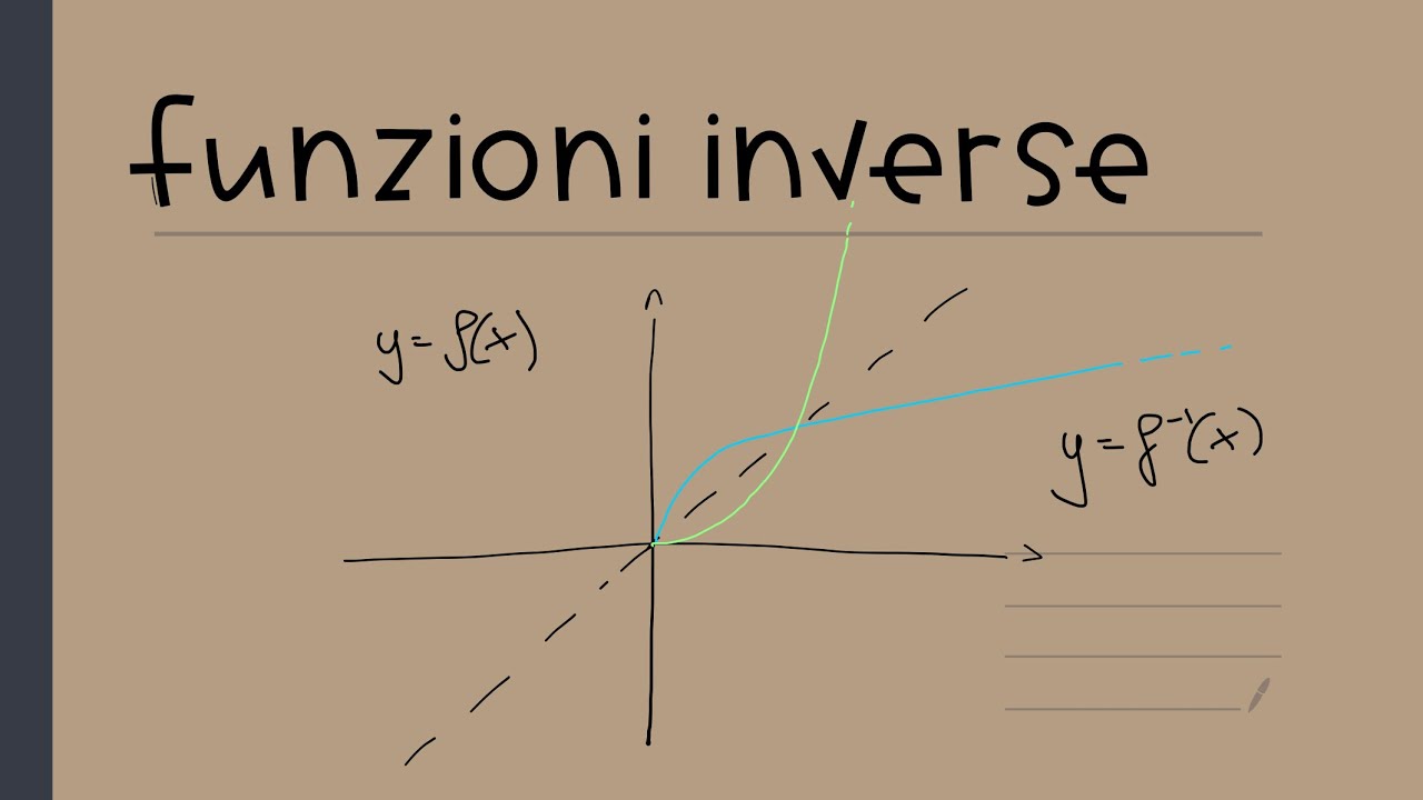 Funzioni inverse - YouTube