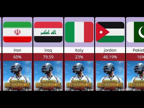 Most PUBG players percentage from different countries | Dunya oF ...