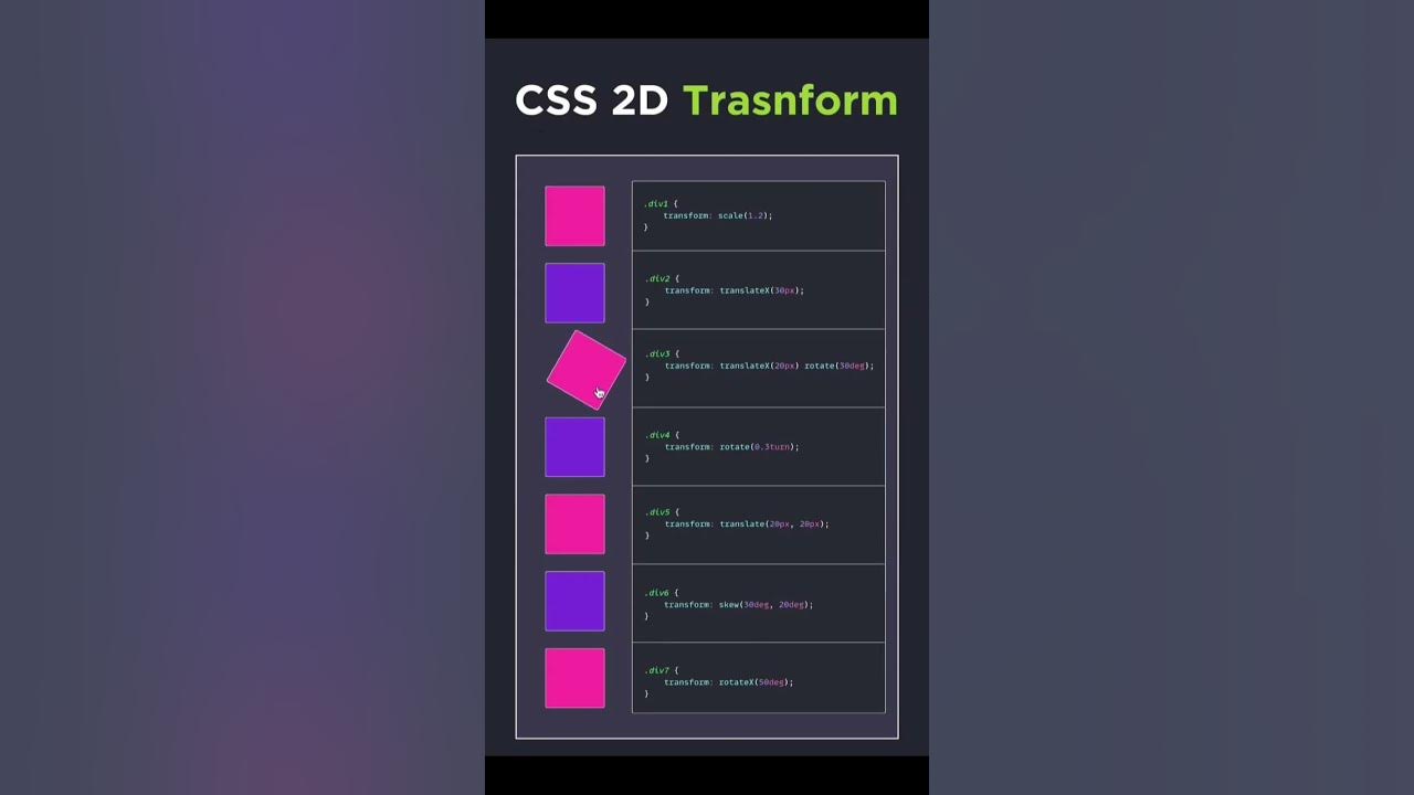 Css Trick Css 2d Transform Css Coding Programming Youtube