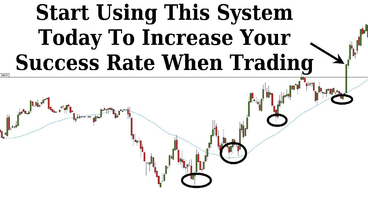 Start Using This System Today To Increase Your Success Rate When ...