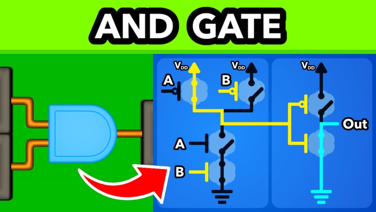 What's inside an AND gate? - YouTube