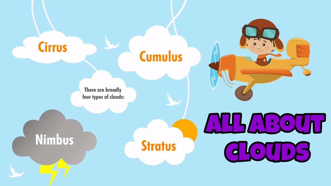 Clouds and types of clouds | Cirrus | Cumulus | Stratus | Nimbus | Kids ...