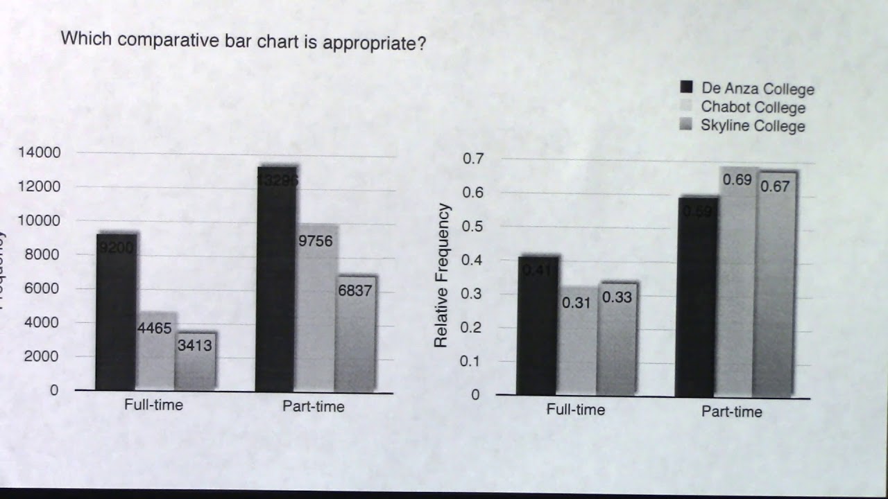 Math 43 Chapter 1 Ex 7 - YouTube