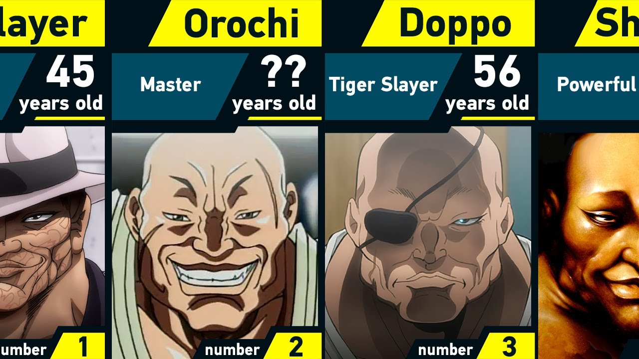 The Evolution of Doppo Orochi in Grappler Baki - YouTube