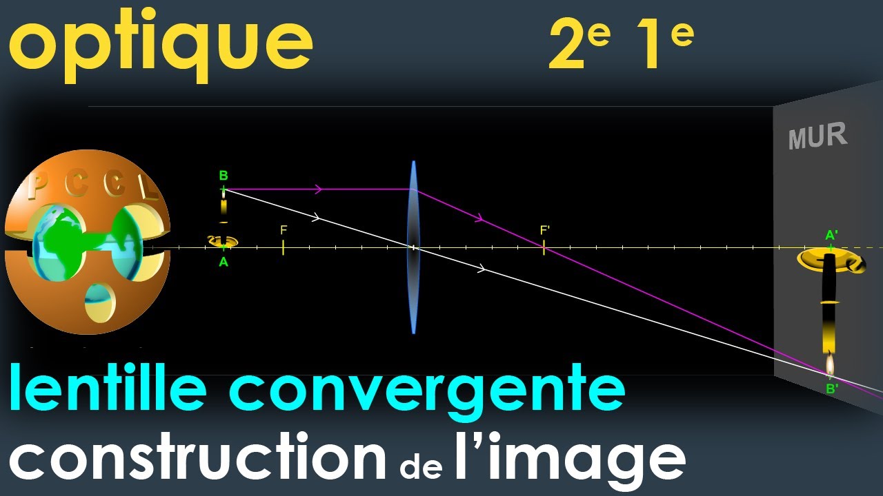 Lentille convergente. Construction de l'image | Physique-Chimie | Lycée ...